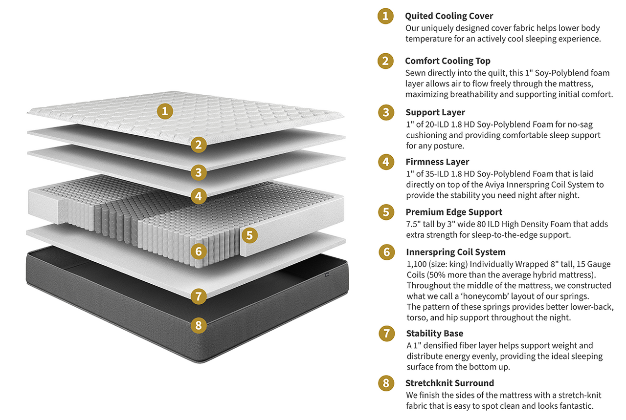 Aviya Hybrid Mattress | #1 Innerspring Mattress - Free Shipping ...
